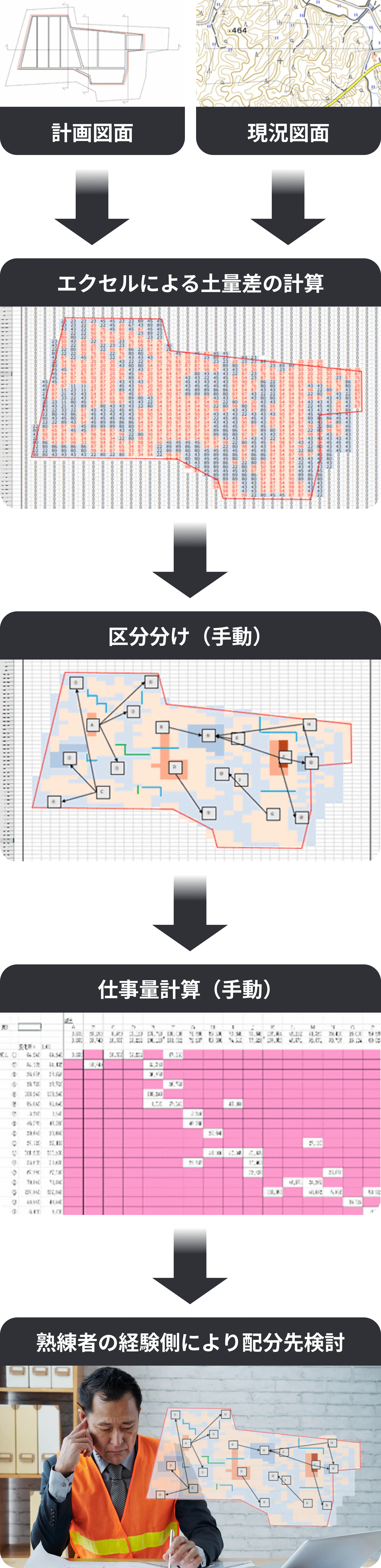 Smart Construction Simulation